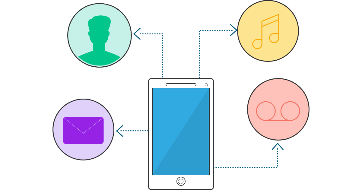 Control call routing with iovox Call Rules - iovox